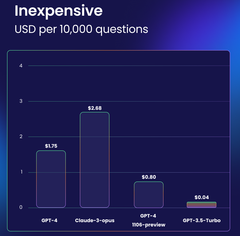 Back to BASICs: A Generative AI benchmark for Enterprise