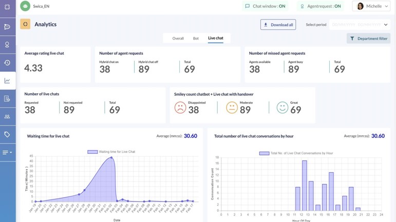 Knowledge Management Enterprise Bot