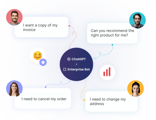Conversational Automation for Enterprises | Enterprise Bot