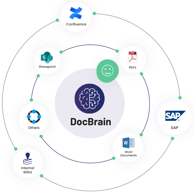 Enterprise Bot: Transforming Business Operations with Cutting-Edge ...