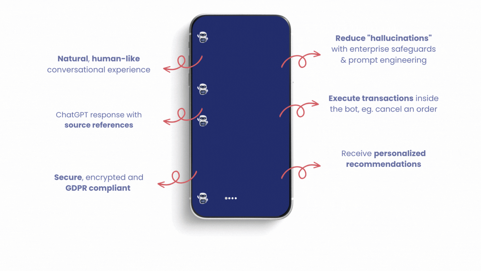 Conversational Automation for Enterprises | Enterprise Bot
