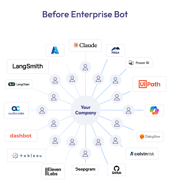 Conversational Automation for Enterprises | Enterprise Bot