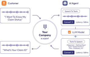 Conversational Automation for Enterprises | Enterprise Bot