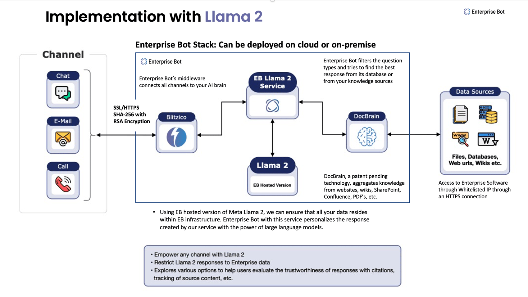 ChatGPT & Llama2: Evolving Knowledge Management with Security and Integrations