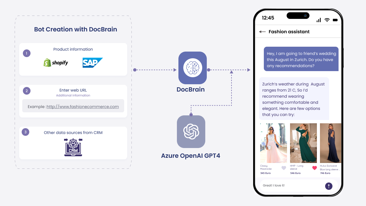Retail AI by Enterprise Bot