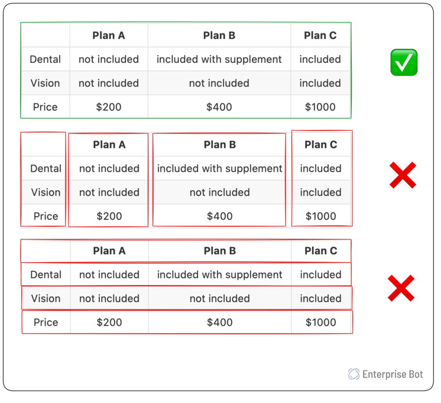 How To Build A Scalable Ingestion Pipeline For Enterprise Generative Ai